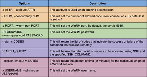 Knife Subcommand Naukri Code 360
