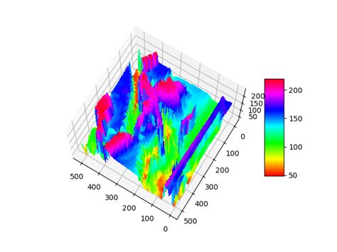 is it possible to achieve a continuous color gradient with surface plot using matplotlib