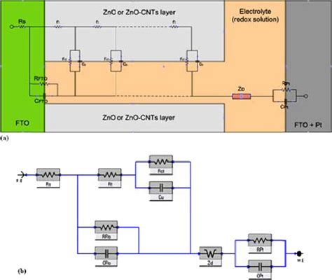 A The Transmission Line Equivalent Circuit Model And B The