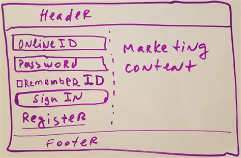 User Stories · Server Side Java Development For Innovators