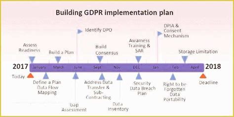 Gdpr Data Mapping Template Free Of Building General Data Protection Regulation Gdpr