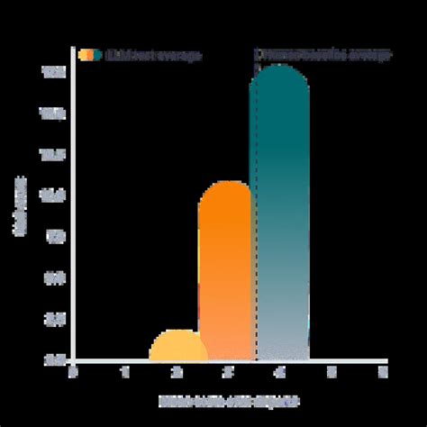 Peek Behind The Curtain How We Built Ai Smart Summaries Our First