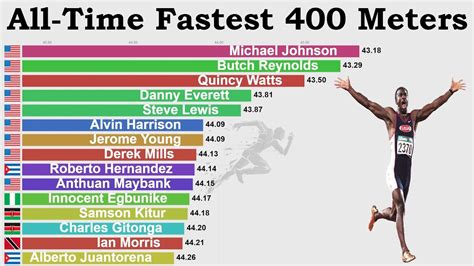 Good Time For The Meter Dash At Anna Crace Blog