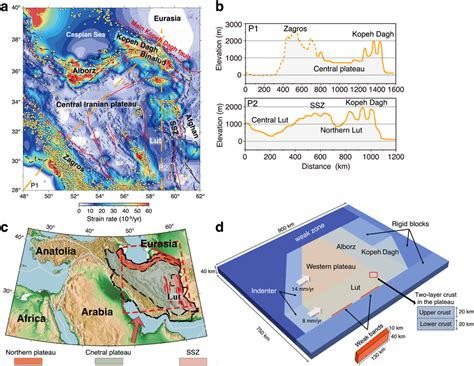 A Strain Rates Inverted From Gps Data Kreemer Et Al 2014 Red Download Scientific Diagram