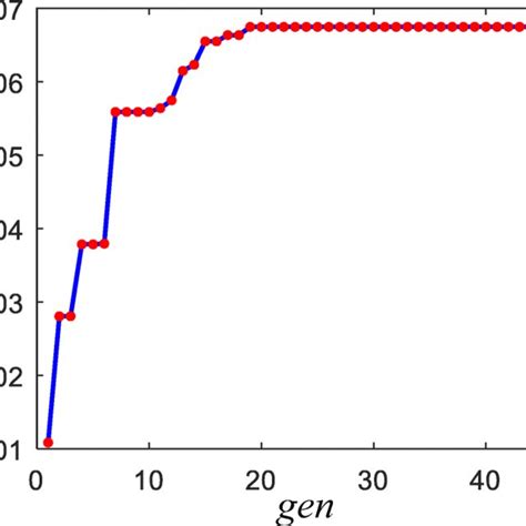 Crack Of The Aero Engine Turbine Disk Download Scientific Diagram