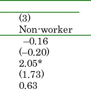 A Ordered Probit Model Download Table