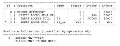 The Effects Of Null With Not In On Oracle Transformations Simple Talk