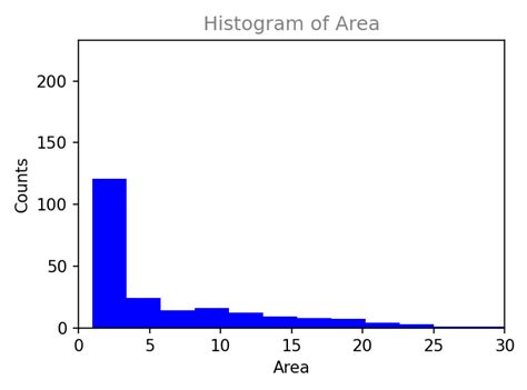 Napari Zelda — Image Data Science With Python And Napari Librehub 2023