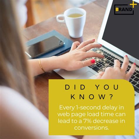 Brandplus Solutions On Linkedin Websitespeed Conversionoptimization