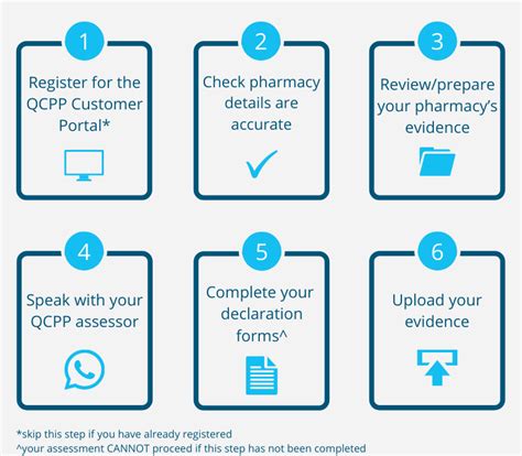 Preparing For Your Assessment Qcpp Site