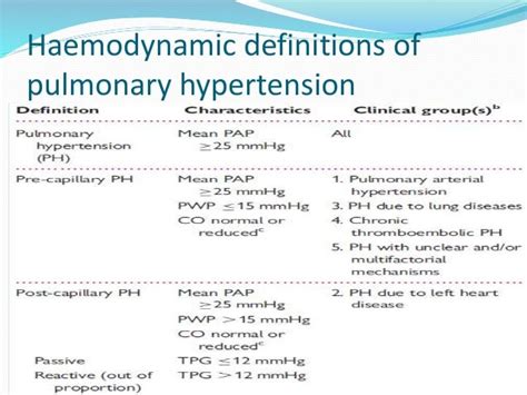 Pulmonary Hypertension