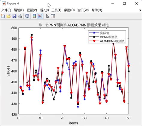 【alo bp预测】基于蚁狮算法优化bp神经网络回归预测研究（matlab代码实现） csdn博客