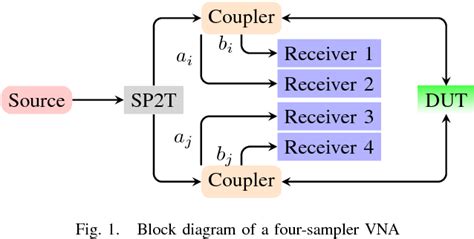 Figure 1 From Impact Of Different Post Processing Methods On A One