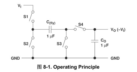 Stm32示波器 Csdn博客