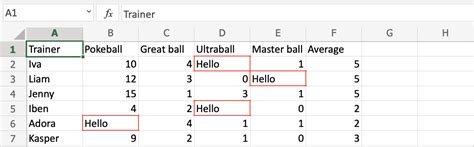 Excel AVERAGE Function