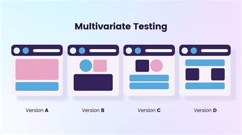 Ab Testing And Multivariate Testing Whats The Difference Figpii Blog