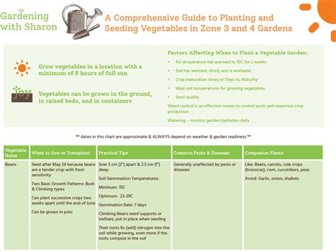 Buy The Perfect Place For Plants Book Gardening With Sharon