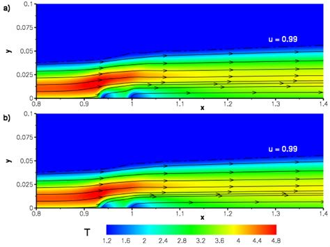 temperature fields and streamlines in a longitudinal cut for the
