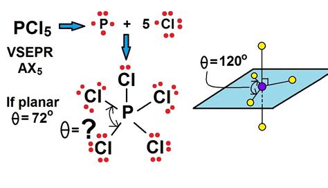 Icl4 Molecular Shape