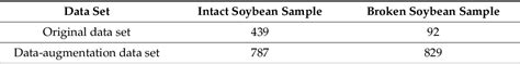 Table 1 From A Soybean Classiﬁcation Method Based On Data Balance And