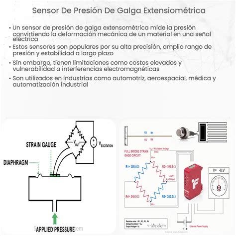 Sensor De Galga Extensiométrica How It Works Application And Advantages