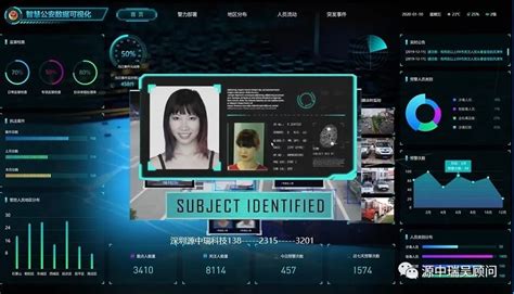 飞机qar数据可视化智慧公安可视化大数据分析系统建设,微警务app开发 Csdn博客 飞机qar数据可视化智慧公安可视化大数据分析系统建设,微警务app开发 Csdn博客