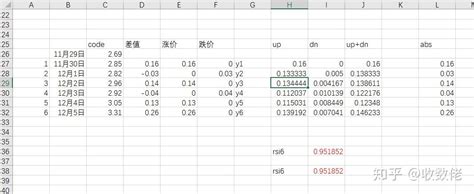 Rsi指标的计算公式是什么？ 知乎