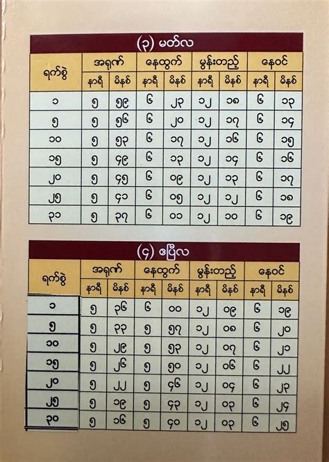 မဟာဝိဟာရေက်ာင္းတိုက္ လွည္းက မဟာဝိဟာရေက်ာင္းတိုက္ လွည္းကူး