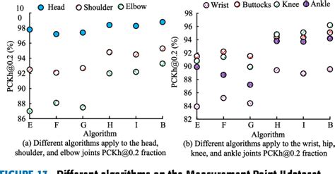 Figure 13 From Application Of A Two Dimensional Regression Network Algorithm Model Based On