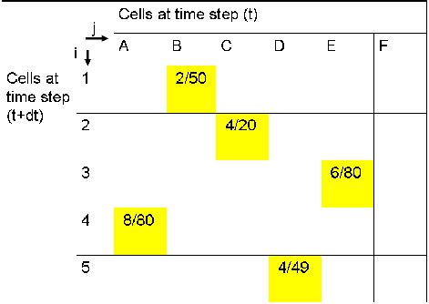 Example Of Cell Couple Matrix At The Third Step Of The Selection Download Scientific Diagram
