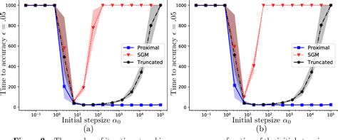 Figure 2 From The Importance Of Better Models In Stochastic