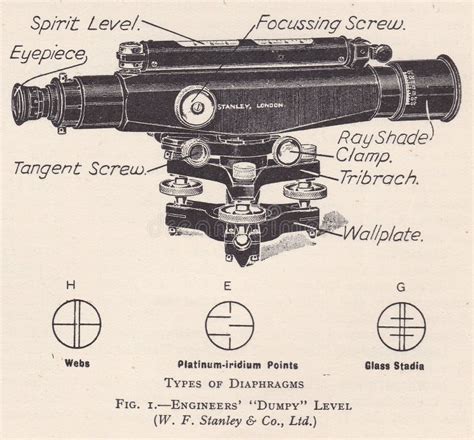 Vintage Diagram Of A Engineers` Dumpy Level Editorial Image