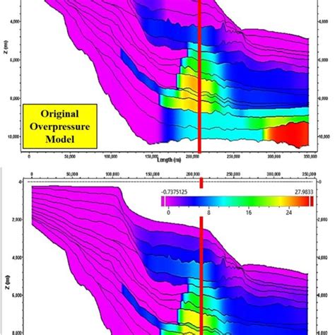 Comparison Of The Scenario I Overpressure Model With The Original Download Scientific Diagram