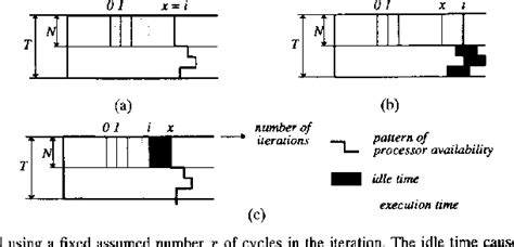 Figure 2 From Compile Time Scheduling And Assignment Of Data Flow Program Graphs With Data