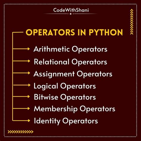 Code With Shani Types Of Operator In Python Python