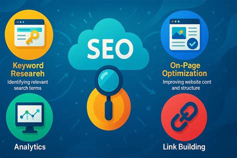 Services Scaloy Technology Digital Transformation And Custom Software Development