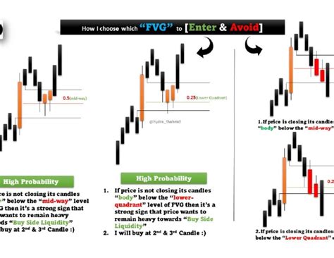 Ict Breaker Block Icr Concept 131 Pdf