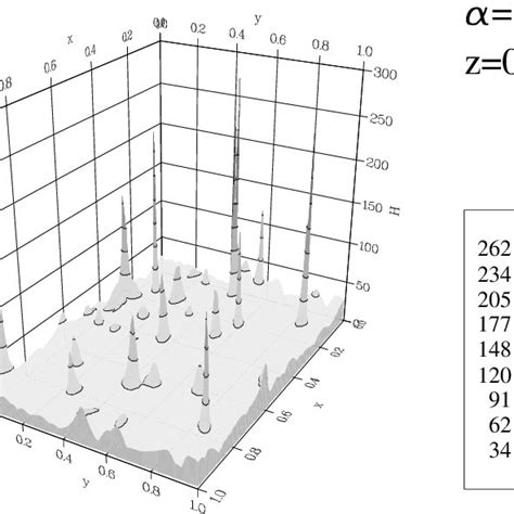 The Kolmogorov Entropy Of Magnetic Lines H Calculated At Z 0 02 For α Download Scientific