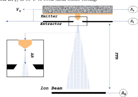 Figure 2 From Propellant Transport In Electroactive Polymer