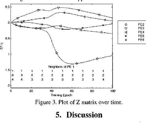 figure 3 from dynamic subgrouping in rtrl provides a faster o n sup 2 algorithm semantic scholar