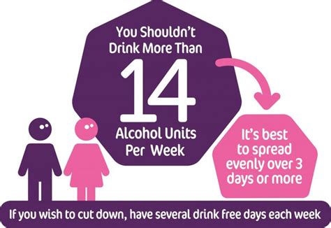 Understanding How Many Units Of Alcohol You Drink NICHI Health Alliance Northern Ireland