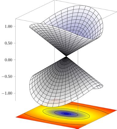 Gnuplot Surface Plus Filled Projection In Pgfplots TeX LaTeX Stack Exchange