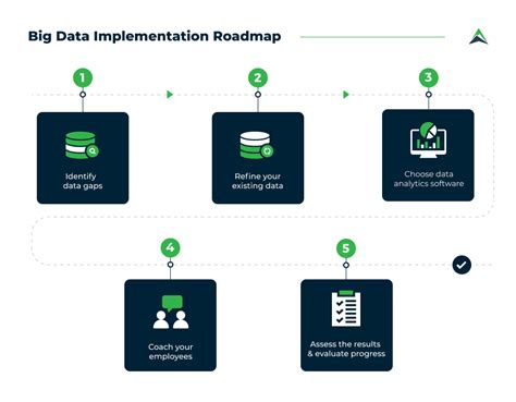 Big Data Solutions Examples And A Roadmap For Their Implementation