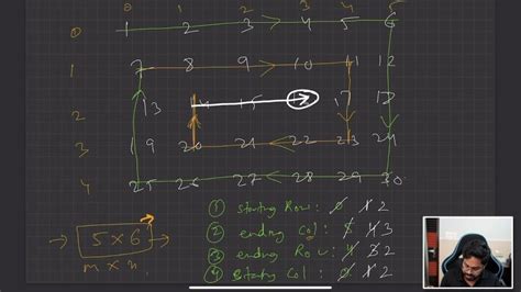 Eren Yeager On Linkedin Codingjourney Dsa Problemsolving Mentorship Gratitude Keeppushing