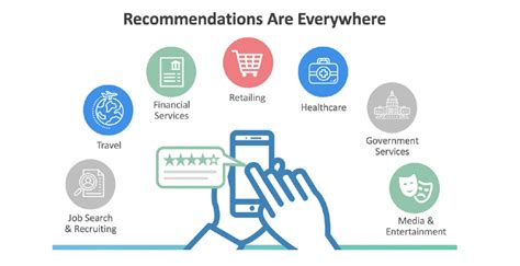 Using Graph Technology For Real Time Recommendation Engines