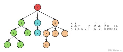 数据结构 树、森林and应用哈夫曼树哈夫曼树中序遍历 Csdn博客
