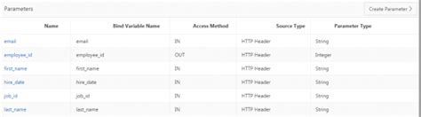 Creating And Using A RESTful Web Service In Application Express
