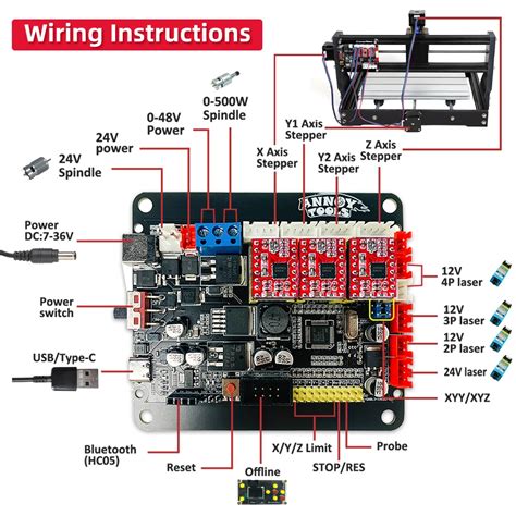 Lunyee Cnc 3018 Pro Router Kit Grbl 32 Bites Vezérlés 3 Tengely Diy Mini Műanyag Akril Pcb Pvc
