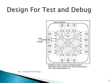 PPT On Chip Support For NoC Based SoC Debugging PowerPoint Presentation ID