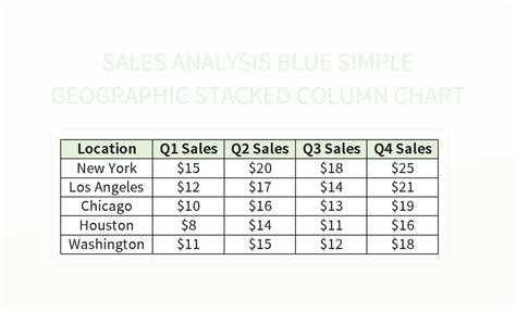 Geographic Sales Analysis Exploring Digital Labeling Through Stacked